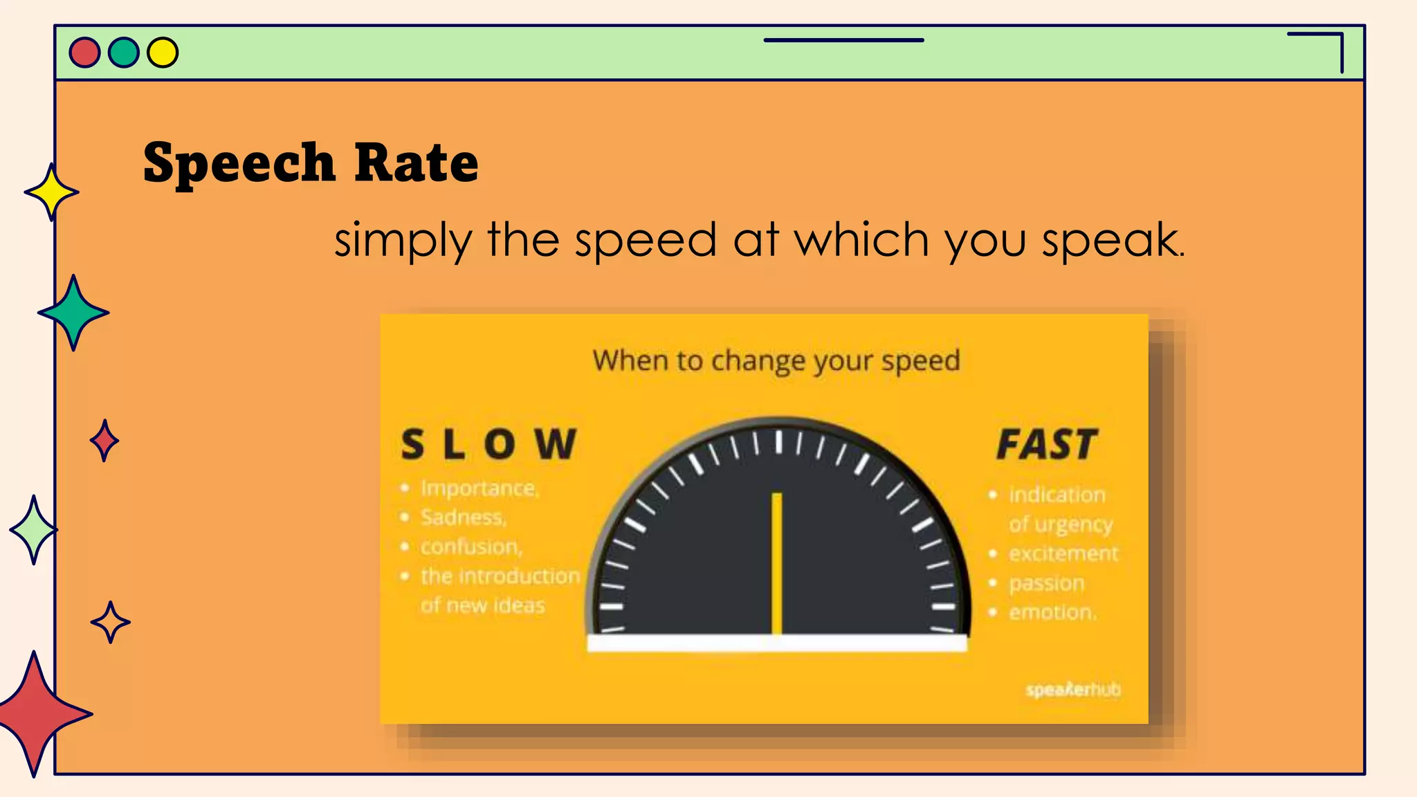 Listening for Changes in Volume, Projection and Speech Rate ...