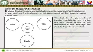 Eng7-Q2-Lesson 2-Identifying Details and Message of the Poem.pptx