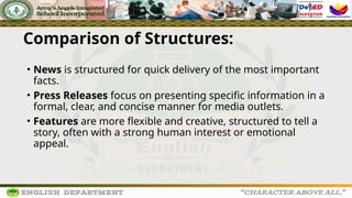 Eng7-Q3-Lesson 1 Part 3_Journalistics Texts.pptx