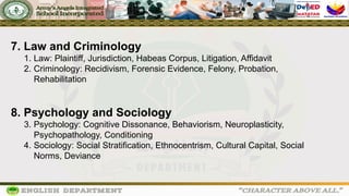 Eng7-Q4-Lesson 1 Part 1 Understanding Discipline-Specific Words, Voice ...