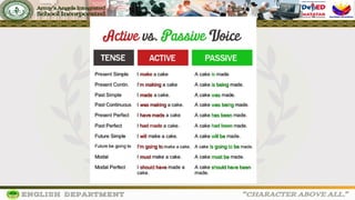 Eng7-Q4-Lesson 1 Part 1 Understanding Discipline-Specific Words, Voice ...