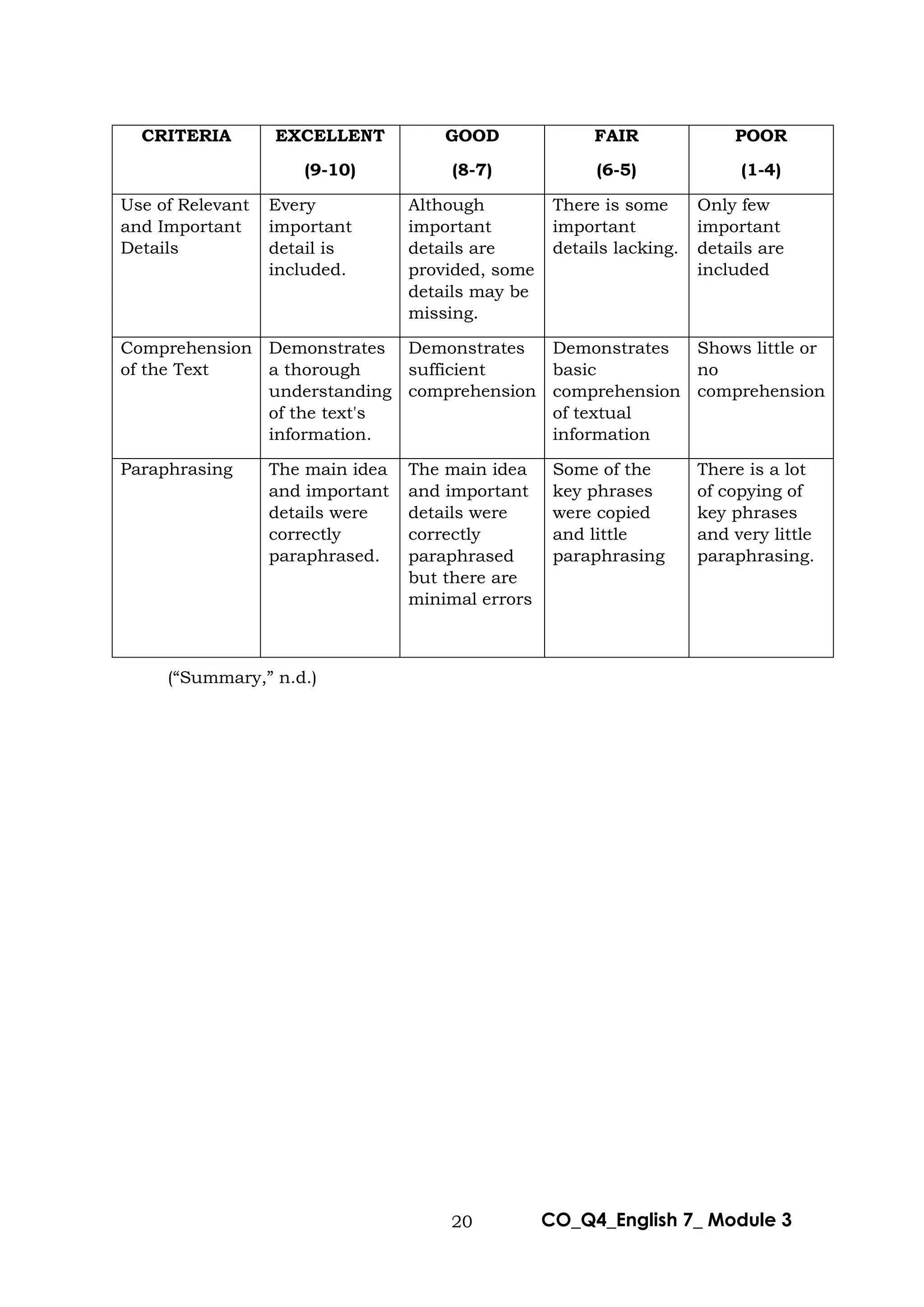 ENG7-Q4-MOD3. determine the worth of ideas mentioned in the text listened to | PDF