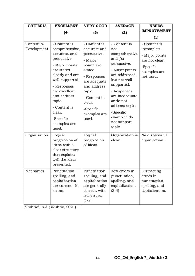 ENG7-Q4-MOD3. determine the worth of ideas mentioned in the text listened to | PDF