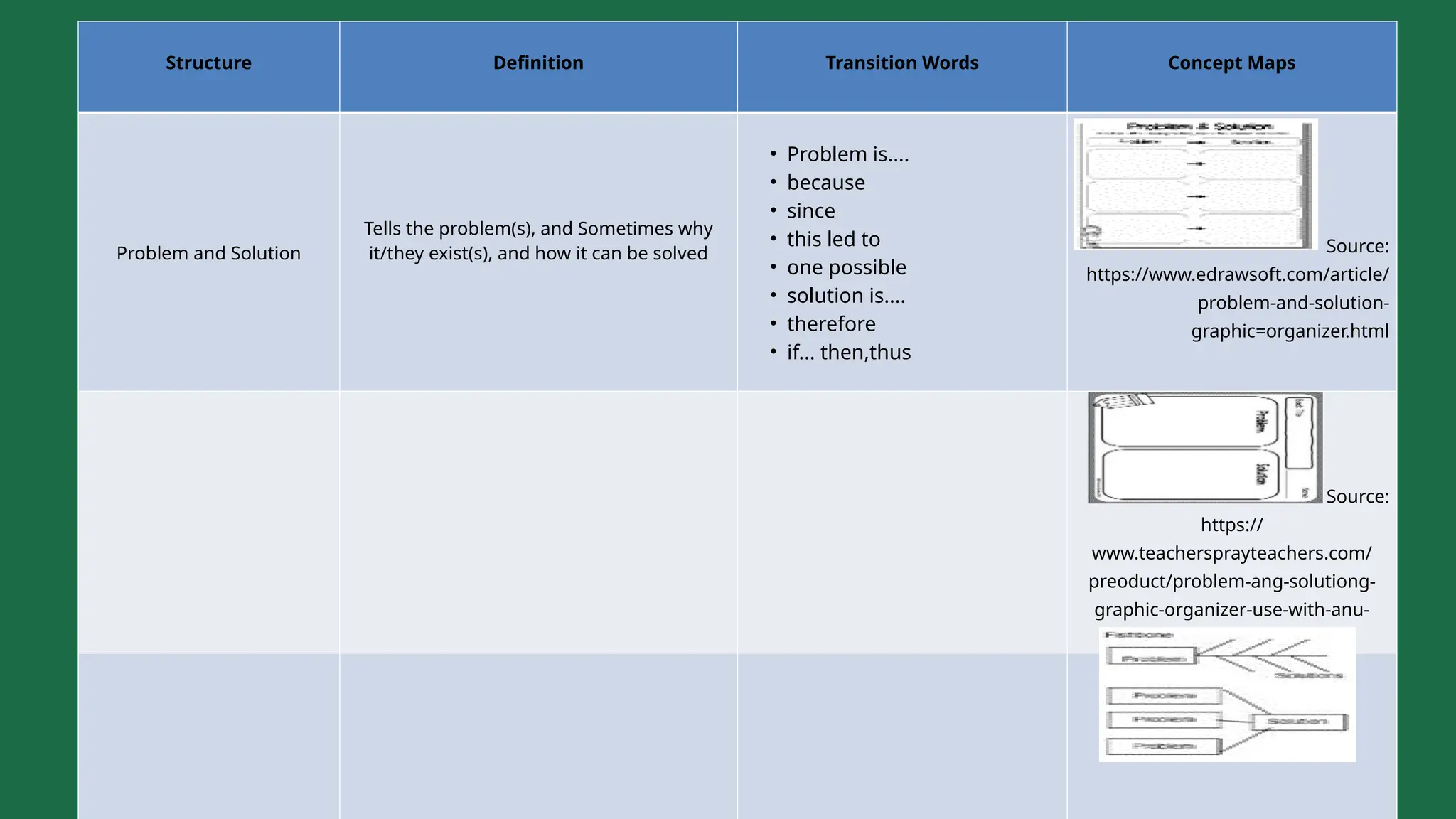 ANALYZINF LINGUISTIC FEATURES GRADE 7 QUARTER 4 WEEK 2 | PPTX