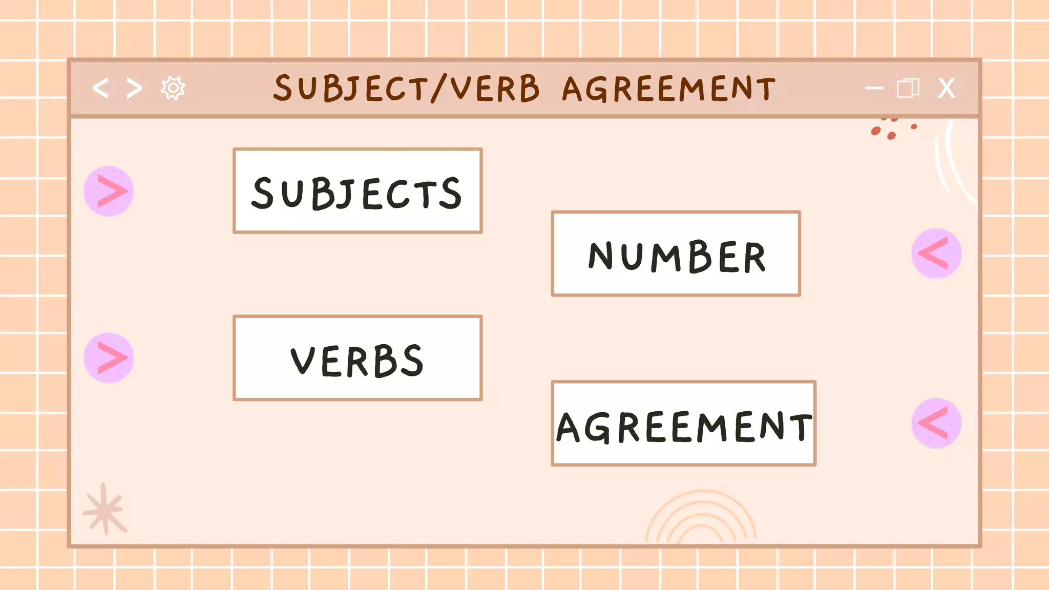 UNDERSTANDING BASIC RULES OF SUBJECT-VERB AGREEMENT | PPTX