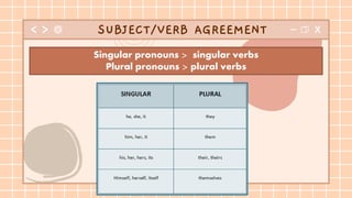 UNDERSTANDING BASIC RULES OF SUBJECT-VERB AGREEMENT | PPTX