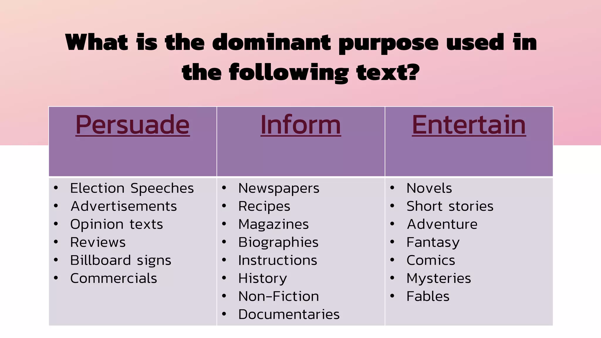 Understanding Common Purposes of Writing | PPTX