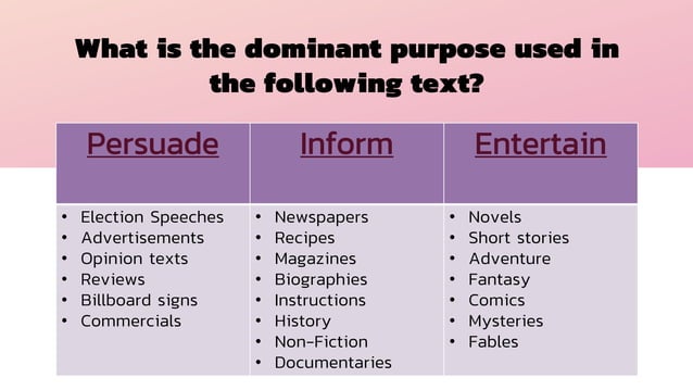 Understanding Common Purposes of Writing | PPT