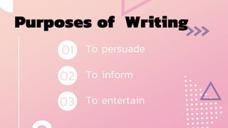 Understanding Common Purposes of Writing | PPTX