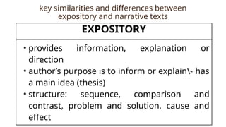 ENG 7 Q3, WEEK 6. PowerPoint presentation about newsletter writing. PPT ...