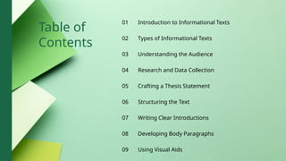 ENG 7 Q4 EN7INF-IV-13 Compose the informational text based on the ...