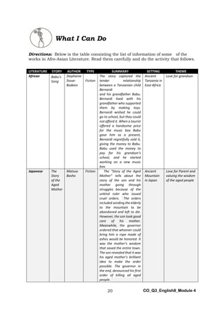 ENG8-Q3-MODULE4.pdf learning module for English 8 | PDF