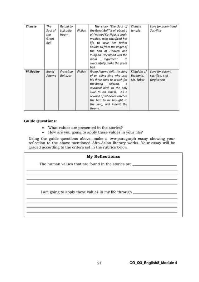 ENG8-Q3-MODULE4.pdf learning module for English 8 | PDF