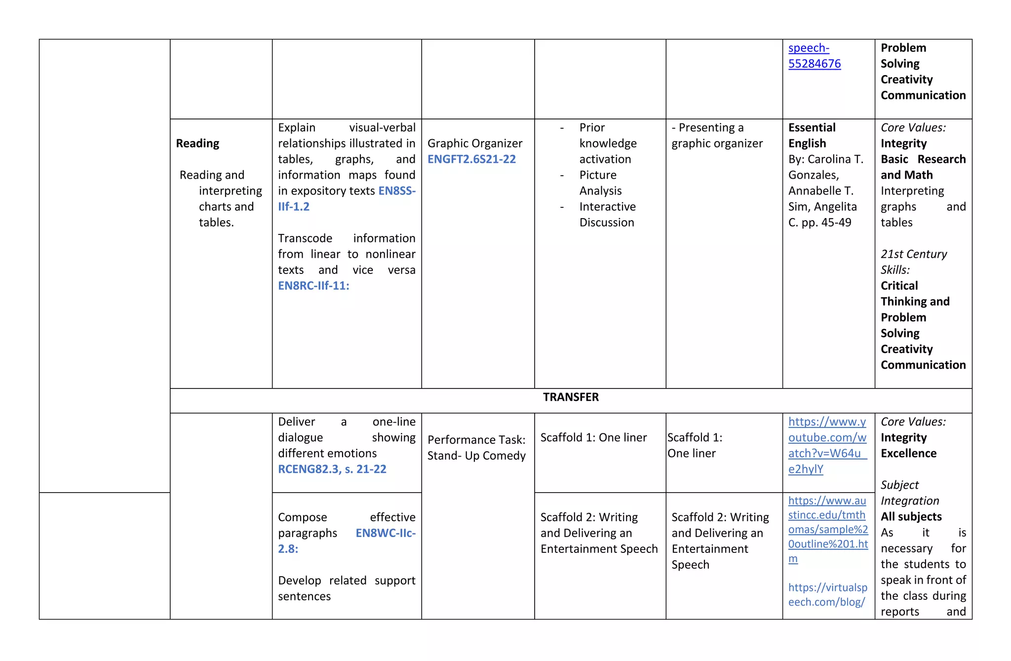 ENG 8 2ND QUARTER CURRICULUM MAP.docx