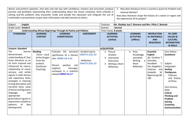 ENG 8 2ND QUARTER CURRICULUM MAP.docx