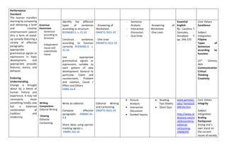 ENG 8 2ND QUARTER CURRICULUM MAP.docx