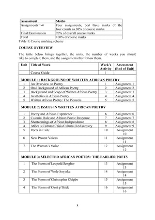 ENG 871 STUDIES IN WRITTEN AFRICAN POETRY.pdf
