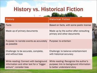 Intro To Historical Fiction | PPT