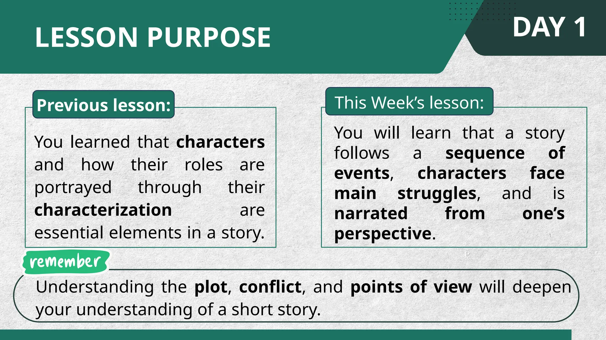 PLOT, CONFLICTS AND POINT OF VIEW WEEK 2 | PPTX