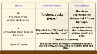 ENG8_Q1_WEEK5_LESSON2 in School Setting Week 5 | PPTX