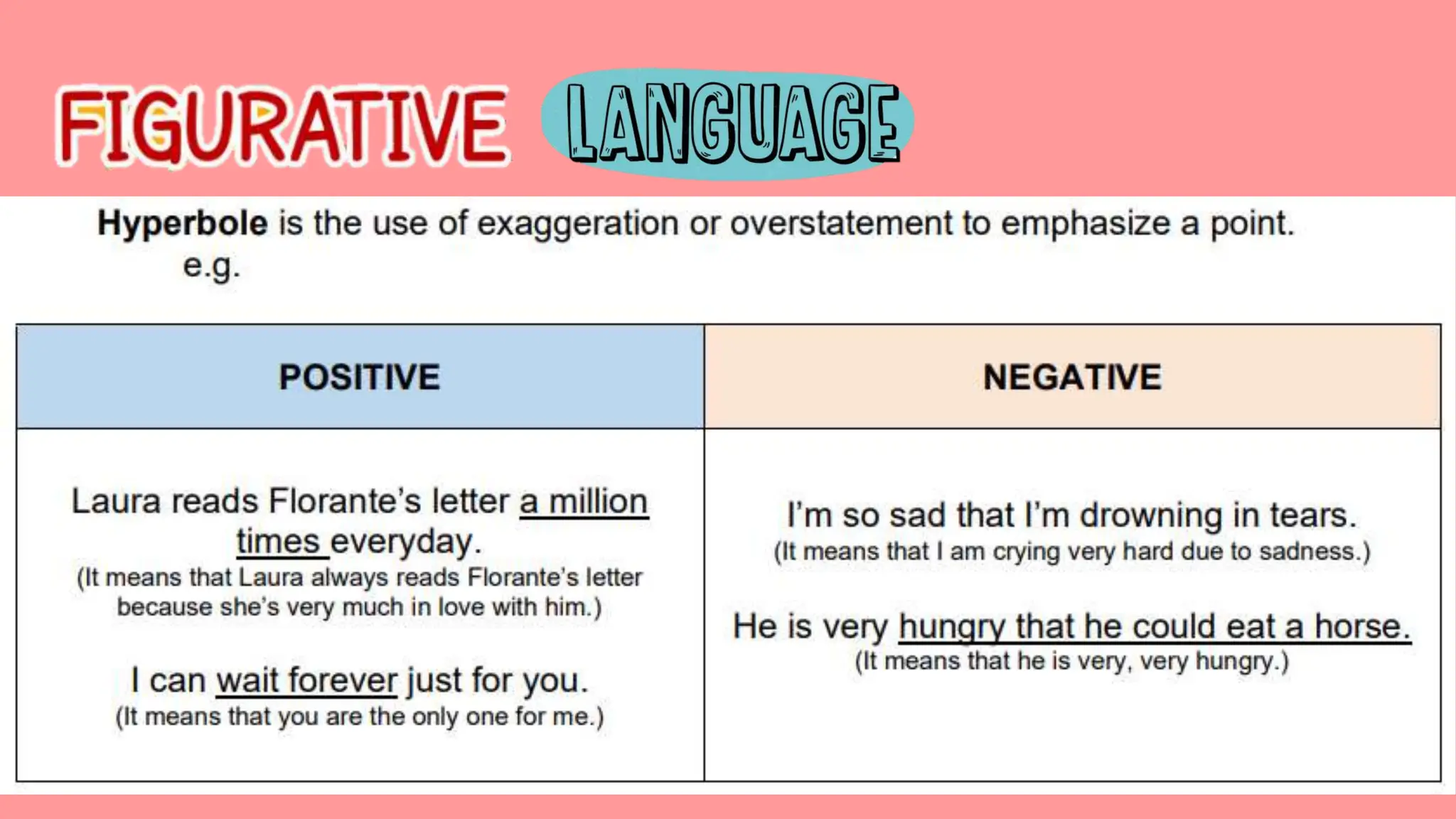 Eng8_Q2_Recognizing Positive and Negative message conveyed in text.pptx