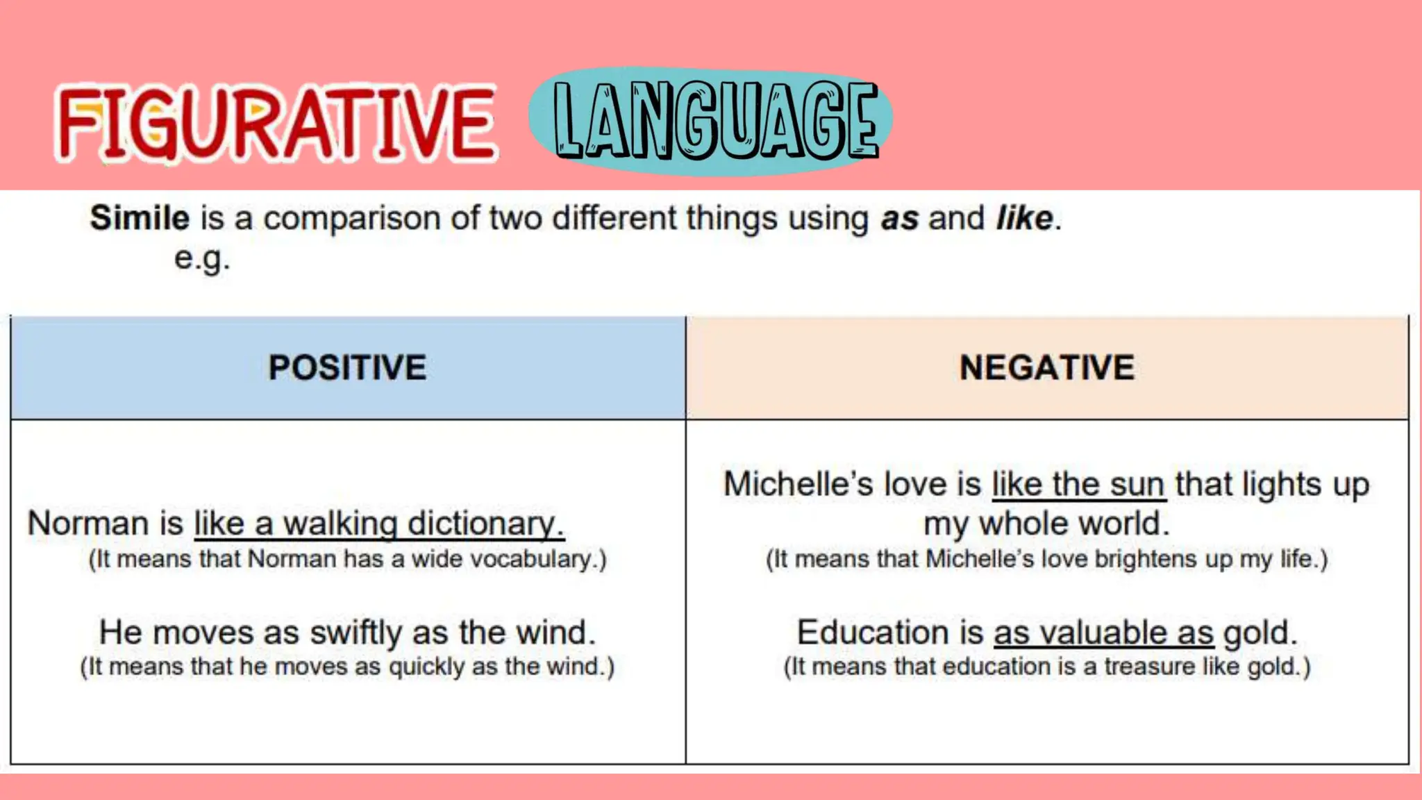 Eng8_Q2_Recognizing Positive and Negative message conveyed in text.pptx