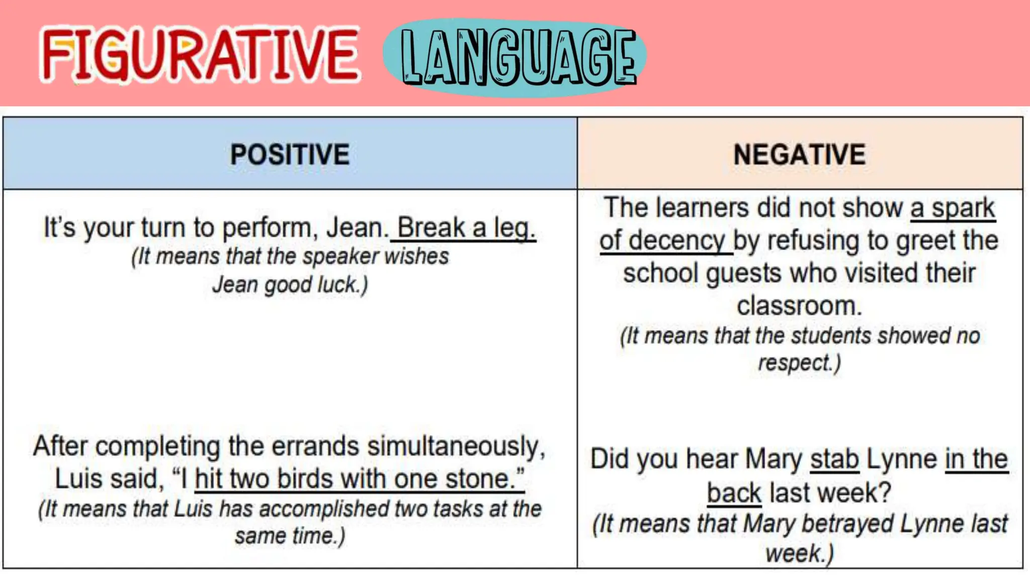 Eng8_Q2_Recognizing Positive and Negative message conveyed in text.pptx