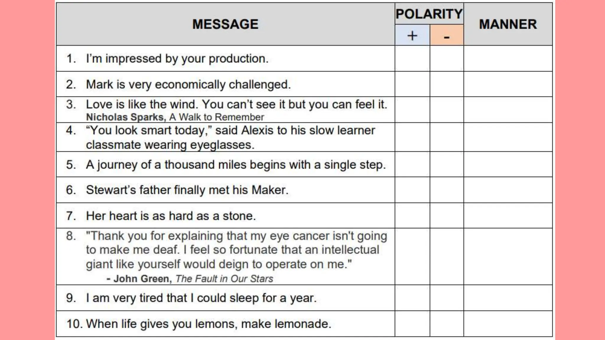 Eng8_Q2_Recognizing Positive and Negative message conveyed in text.pptx