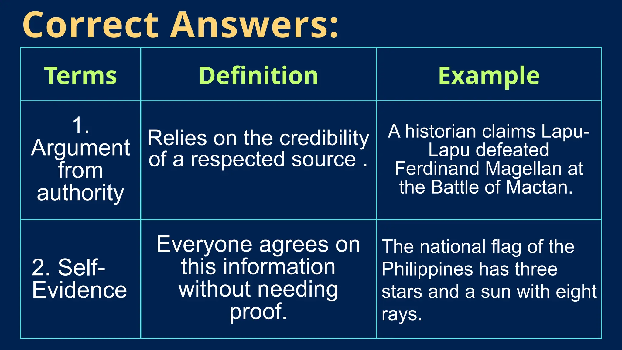 ENGlishGrade8_Quarter2_WEEK1_LESSON1.pptx
