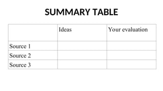 Eng8Q4-W-4-Synthesizing-essential-information.ppt