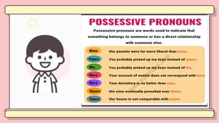 Eng 9 - Possessive Nouns.pptx
