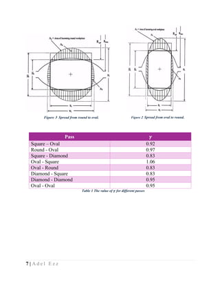 Comprehensive Rolling Mill Equations: Essential Calculations for Draft ...
