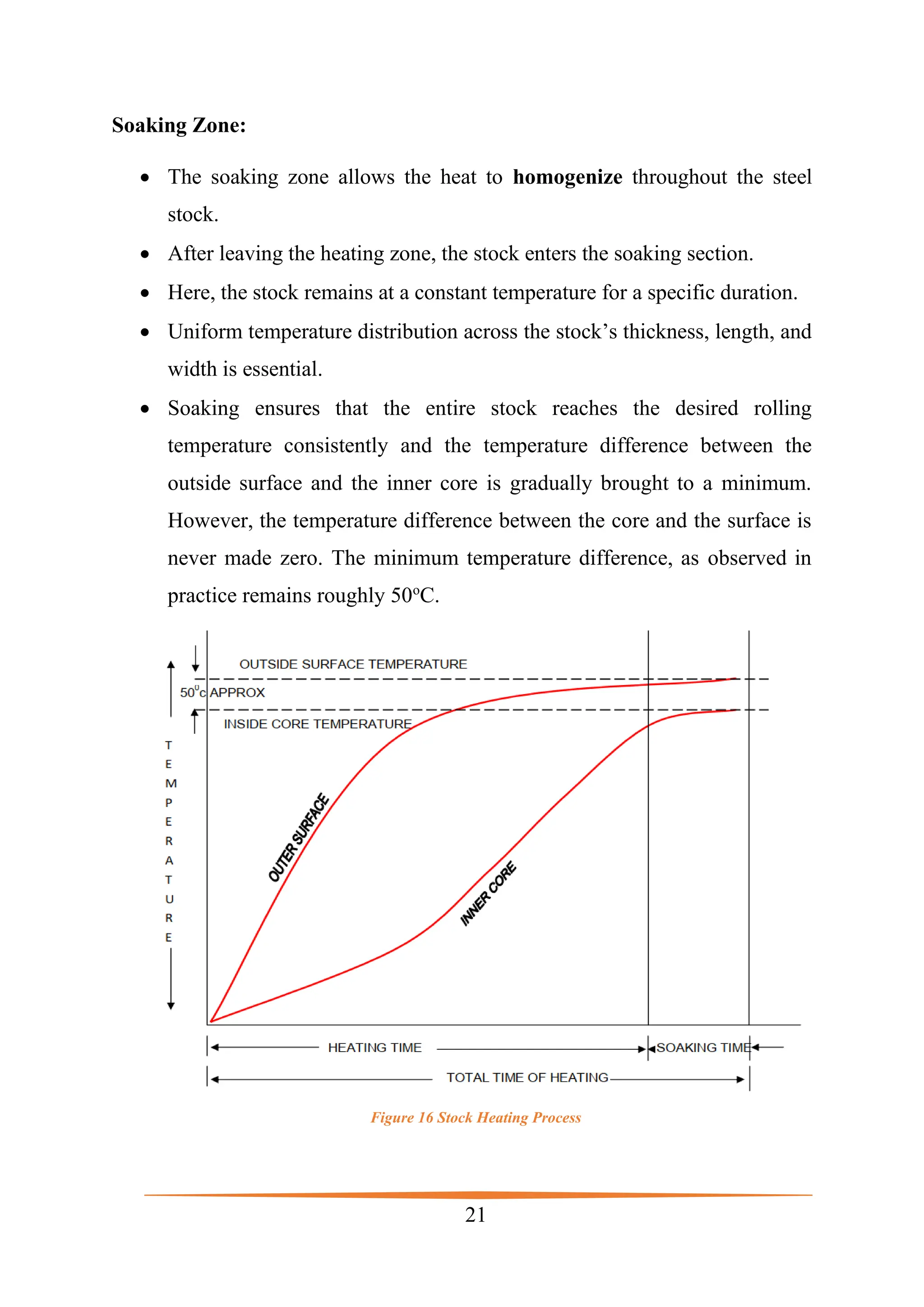 Rolling Mill Process and Principles | PDF