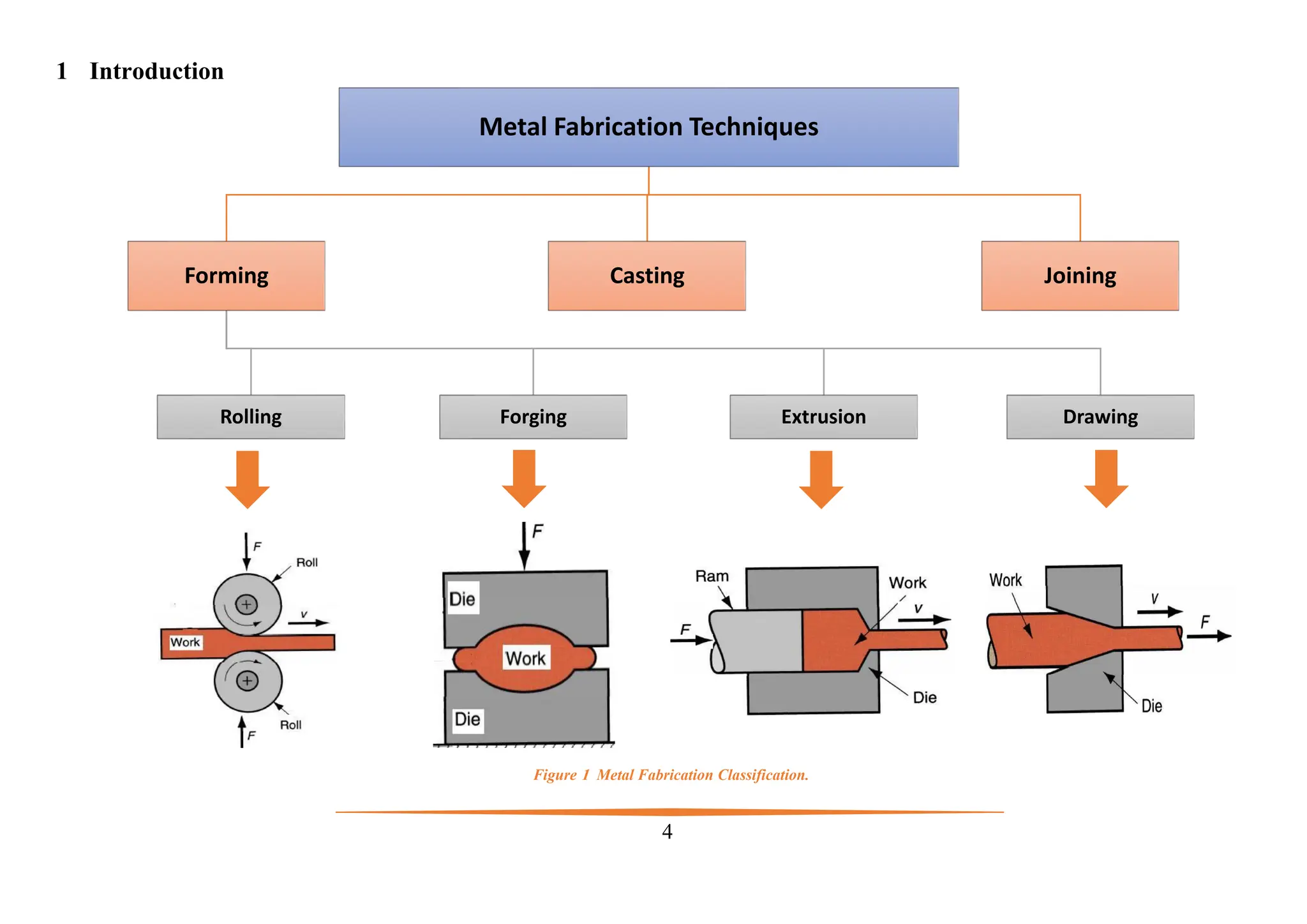 Rolling Mill Process and Principles | PDF