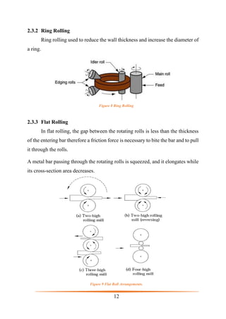 Rolling Mill Process and Principles | PDF