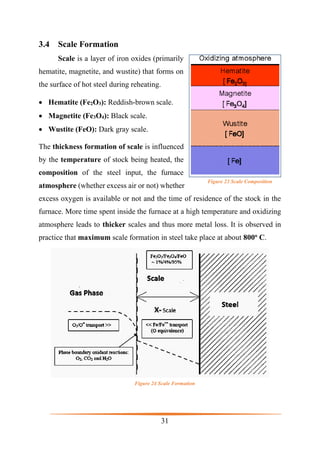 Rolling Mill Process and Principles | PDF