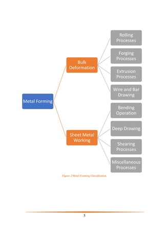 Rolling Mill Process and Principles | PDF