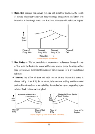 Rolling Mill Process and Principles | PDF