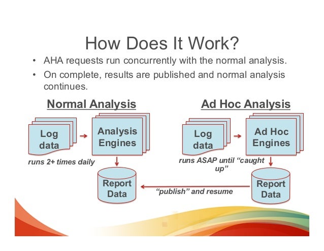 Engage 2013 - Leveraging Ad Hoc Analysis