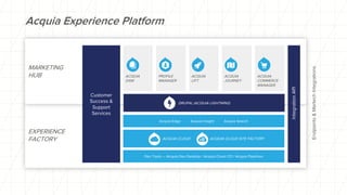 Experience Digital Freedom with Acquia | PDF