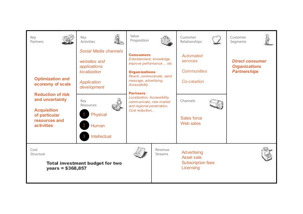 Engage 9 Blocks Business Model case study