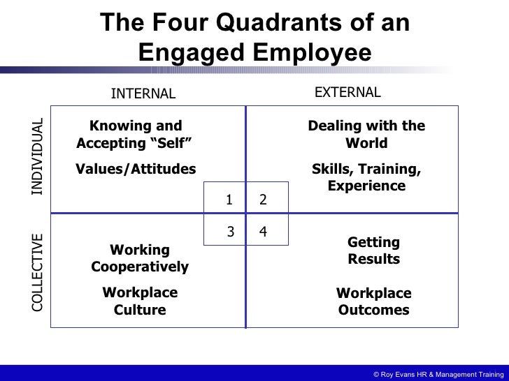 Engaged Employees