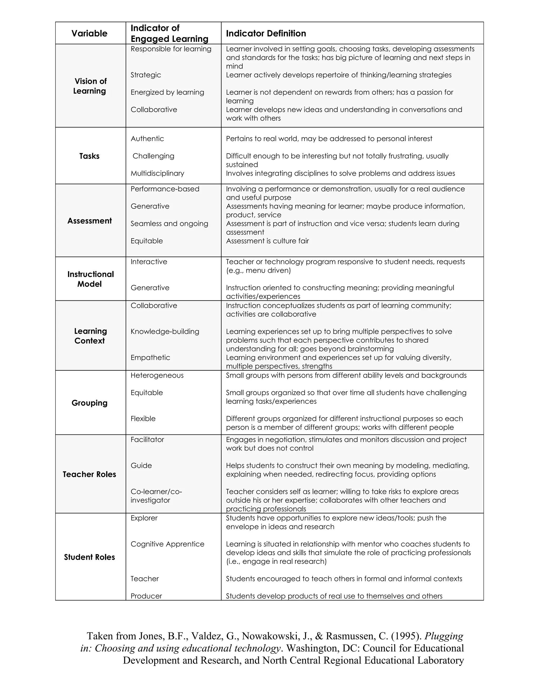 Engagedlearning | DOC