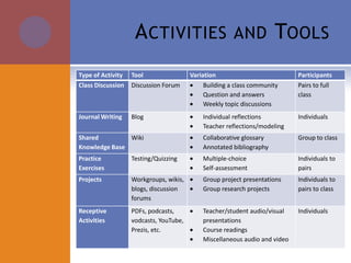 Engaged learning and collaboration | PPT