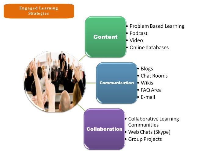 Engaged Learning Strategies