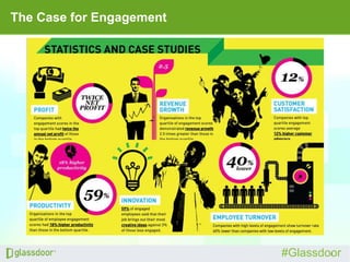 Engage for Success: The 4 Enablers of Employee Engagement | PPTX