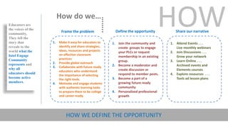 Engage Introduction | PPTX