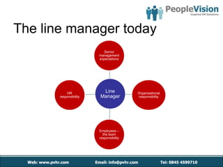 Truely Engagng Line Managers in Human Resources | PPTX