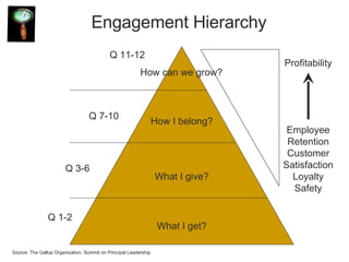 Engagement | PPT