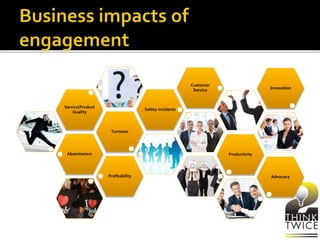 A Roadmap to Employee Engagement | PPTX